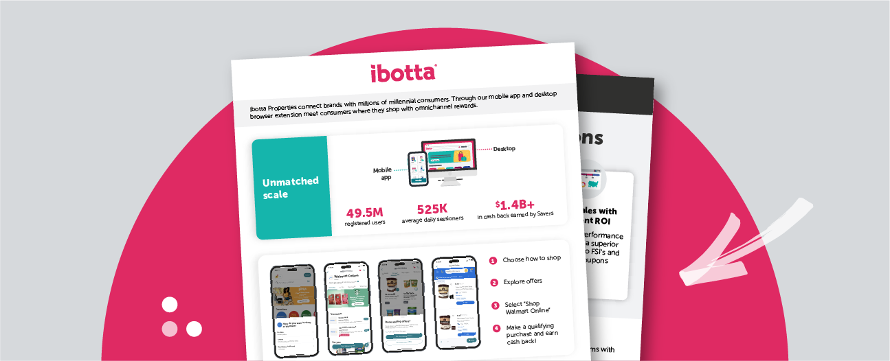 Ibotta Properties and Ibotta Performance Network Overview